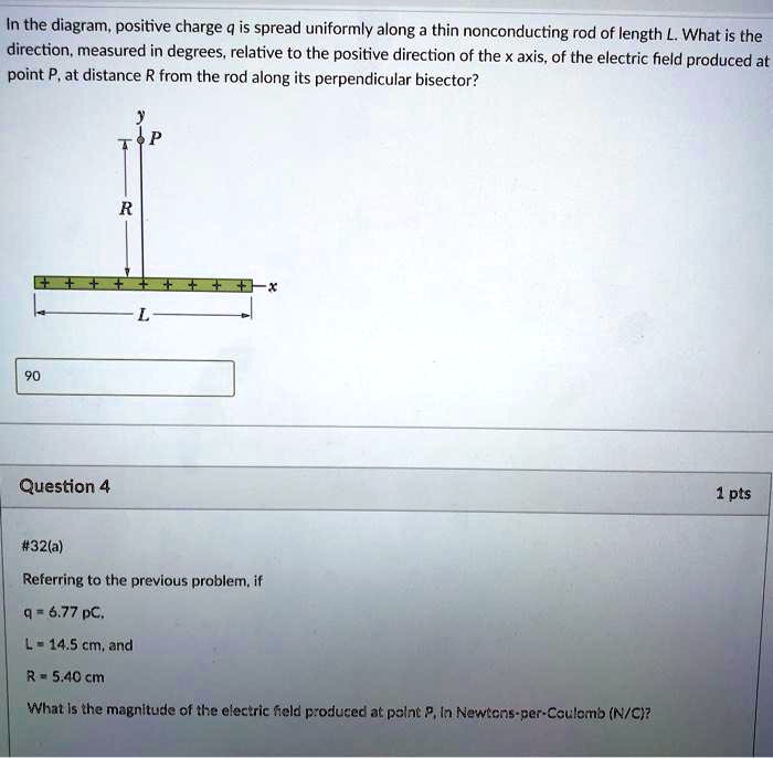 SOLVED: In the diagram, positive charge q is spread uniformly along a thin nonconducting rod of ...