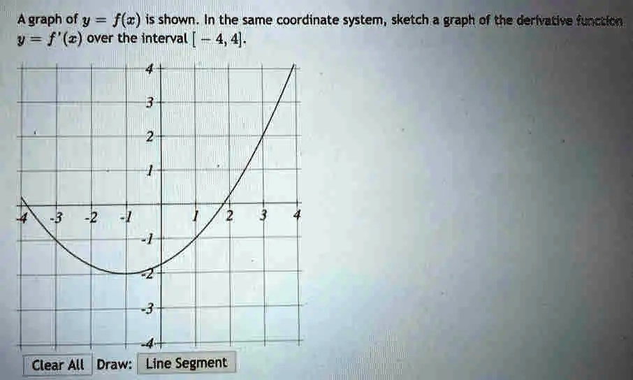 A Graph Of Y F X Is Shown In The Same Coordinate System Sketch A Graph Of The Derivative