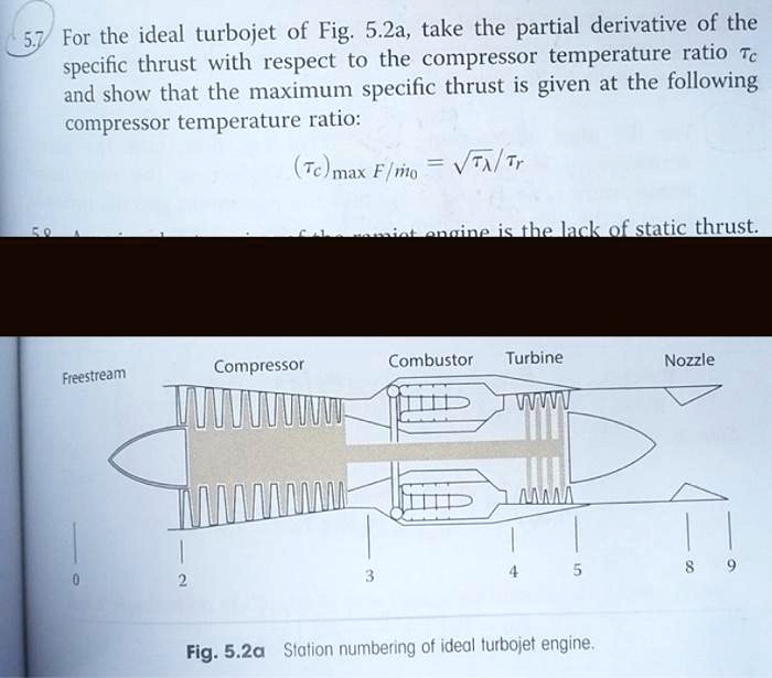 5.7 For the ideal turbojet of Fig. 5.2a, take the partial derivative of the specific thrust with ...