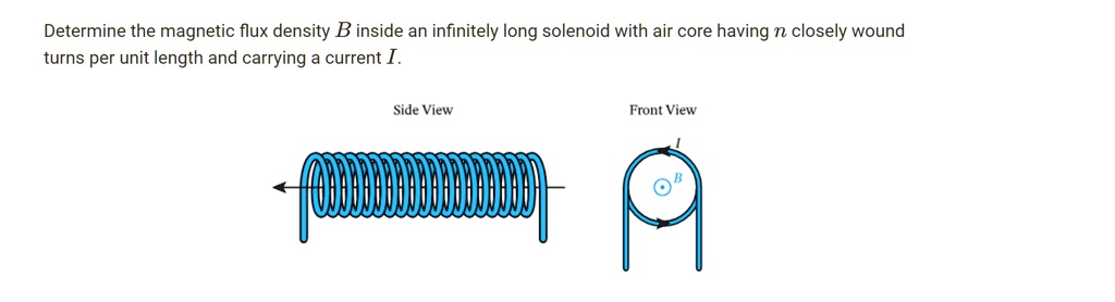 Determine the magnetic flux density B inside an infinitely long ...