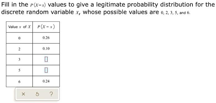 SOLVED: Fill in the P(x-x) values to give a legitimate probability distribution for the discrete ...