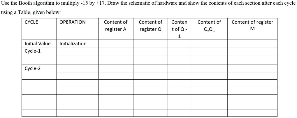SOLVED: Use the Booth algorithm to multiply -15 by +17. Draw the schematic of hardware and show ...