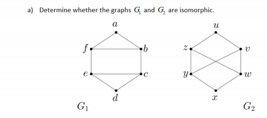 a determine whether the graphs g1 and g2 are isomorphic