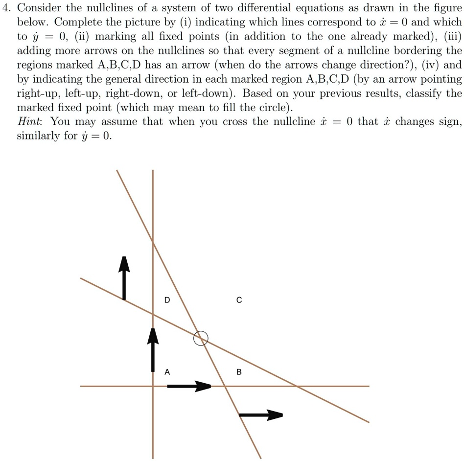 4. Consider the nullclines of a system of two differential equations as drawn in the figure ...