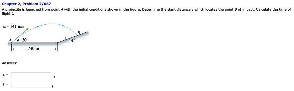 Chapter 2, Problem 2/087: A projectile is launched from point A with ...