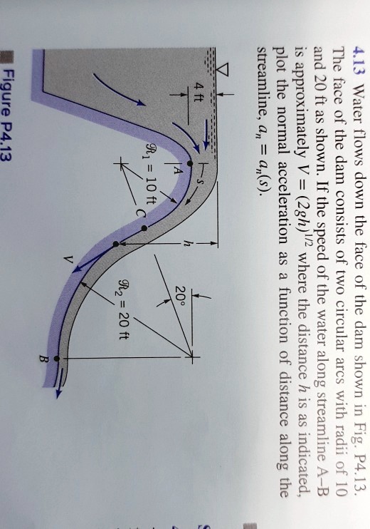 Figure P4.13: Water flows down the face of the dam shown in Fig. P4.13 ...