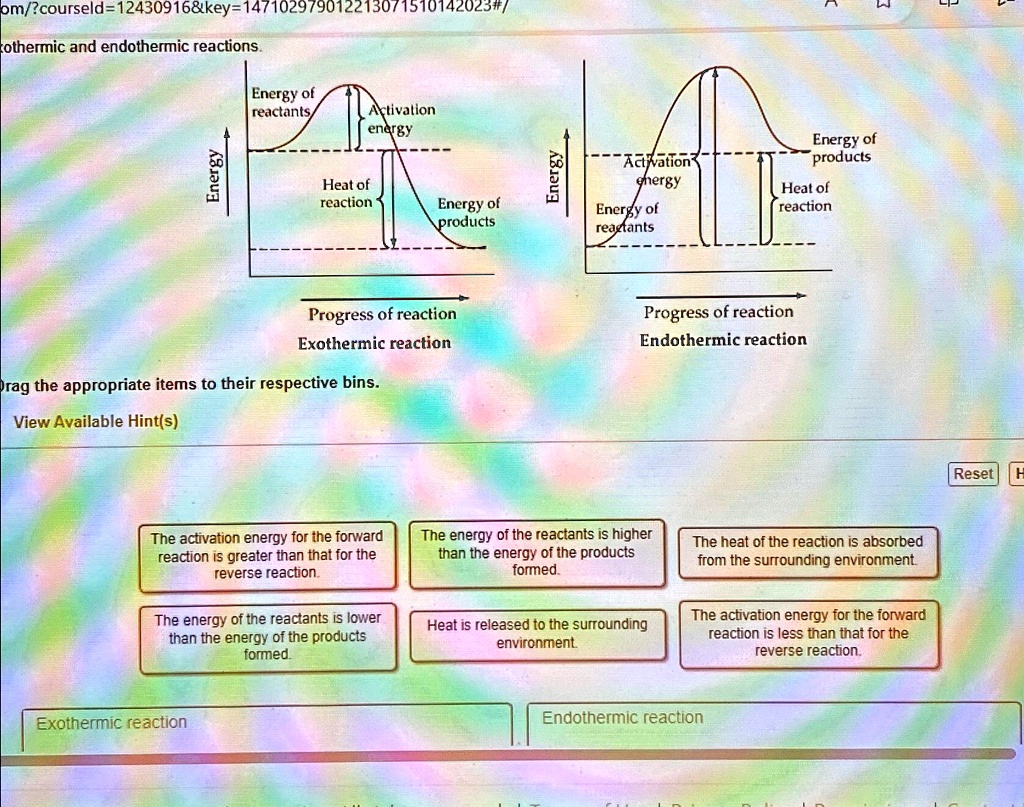 SOLVED: The reaction energy diagrams for an endothermic and exothermic ...