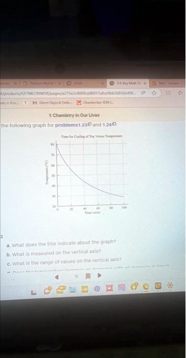 1: Chemistry in Our Lives the following graph for problems 1.23 and 1. ...