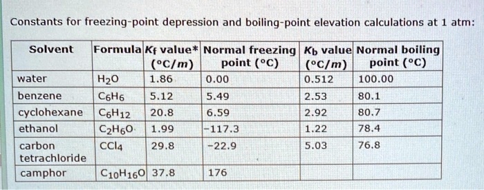 SOLVED: Constants for freezing-point depression and boiling-point elevation calculations at 1 ...