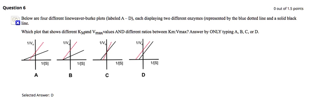 SOLVED: Out of 5 points Below are four different Lineweaver-Burk plots ...