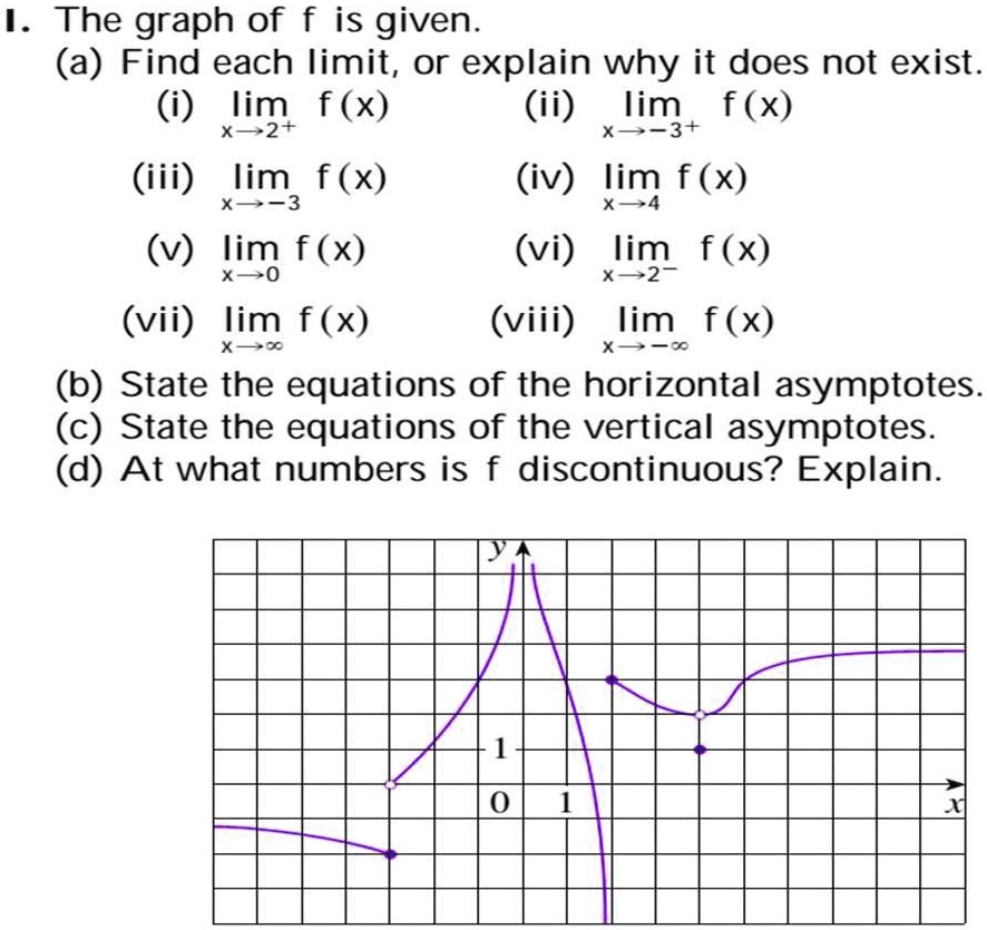 SOLVED: IS The graph of f is given. (a) Find each limit, or explain why it does not exist. (i ...