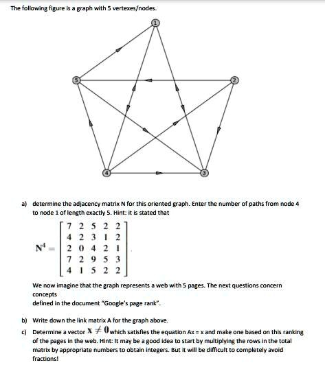 SOLVED: The following figure is a graph with 5 vertices/nodes ...