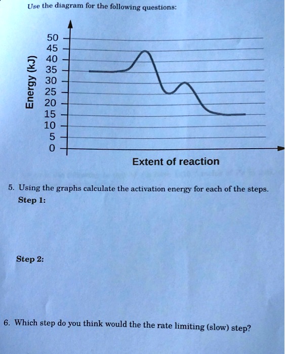 use the diagram for the following questions 2 1 i 0 5 extent of ...