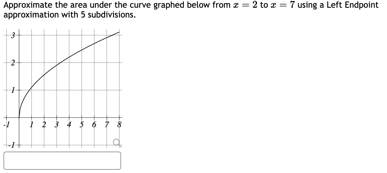 SOLVED: Approximate the area under the curve graphed below from x=2 to x=7 using a Left Endpoint ...
