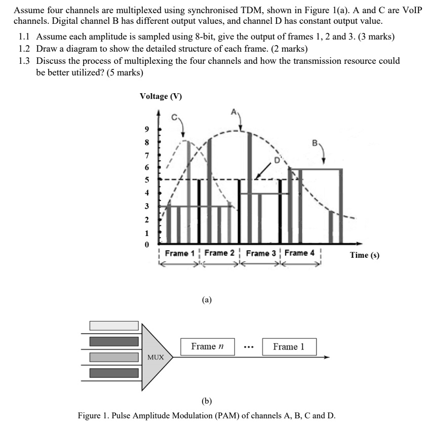 Assume four channels are multiplexed using synchronised TDM, shown in Figure 1(a). A and C are ...