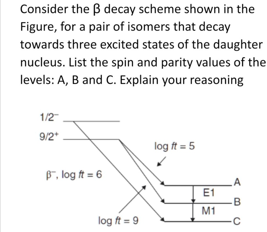 SOLVED: Consider the Î² decay scheme shown in the Figure, for a pair of ...