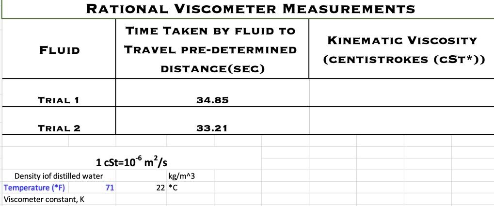 SOLVED: Calculate the kinematic viscosity and analyze the fluid, which ...