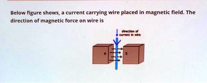 SOLVED: Below figure shows, a current carrying wire placed in magnetic ...
