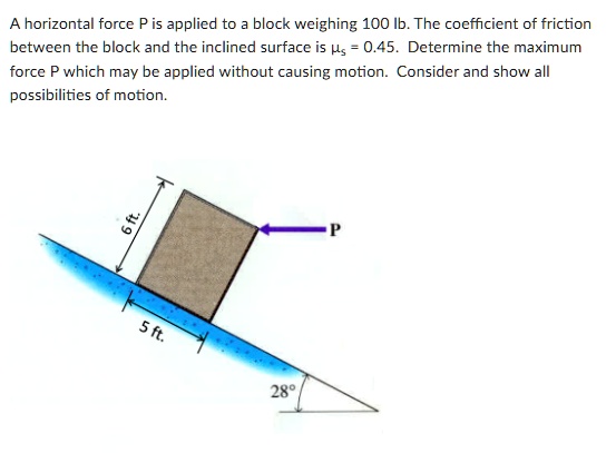 Solved Also For The Maximum Force P What Type Of Impending Motion