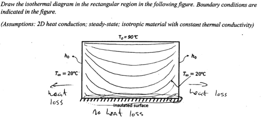 SOLVED: Draw the isothermal diagram in the rectangular region in the ...