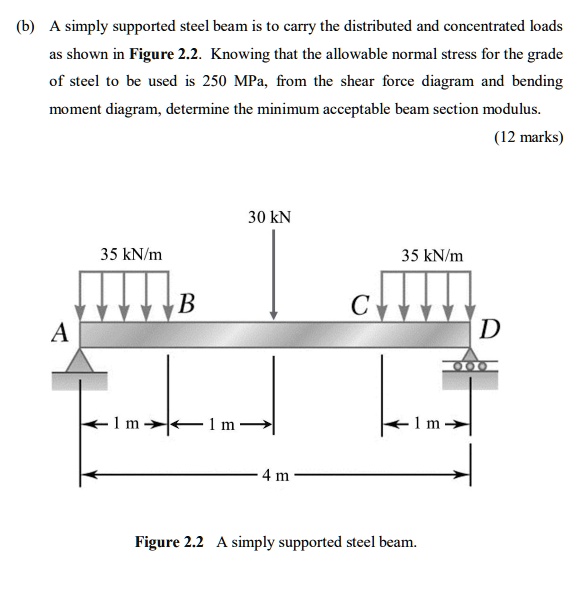 (b) A simply supported steel beam is to carry the distributed and ...
