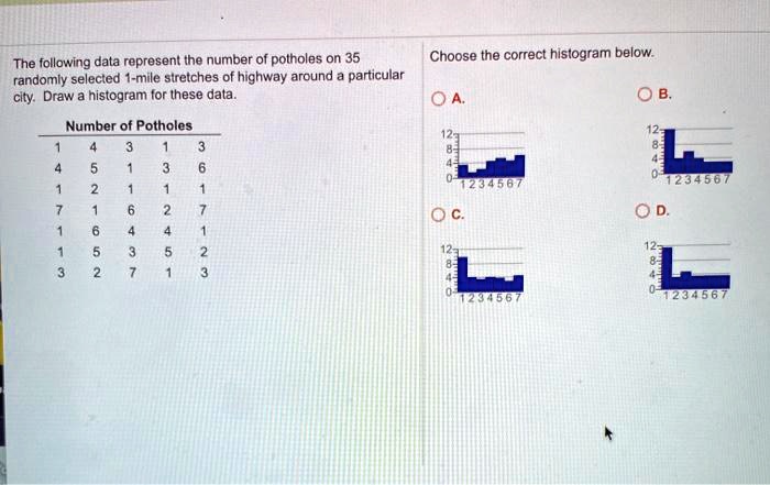 SOLVED: The following data represents the number of potholes on 35 randomly selected 1-mile ...
