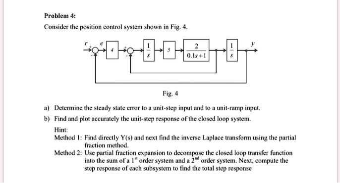 SOLVED: Problem 4: Consider the position control system shown in Fig. 4. Fig. 4 a) Determine the ...