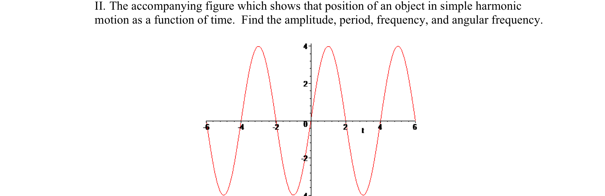 SOLVED: II. The accompanying figure which shows that position of an object in simple harmonic ...