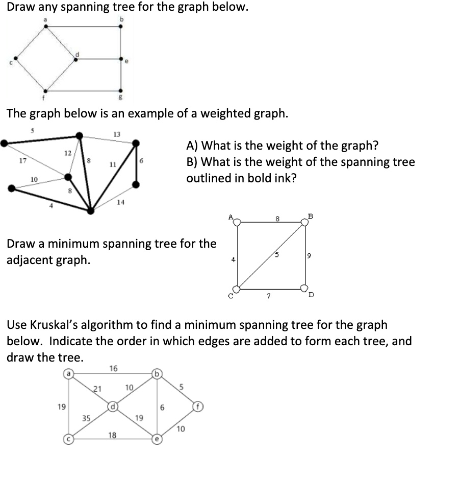 Draw any spanning tree for the graph below_The graph … - SolvedLib