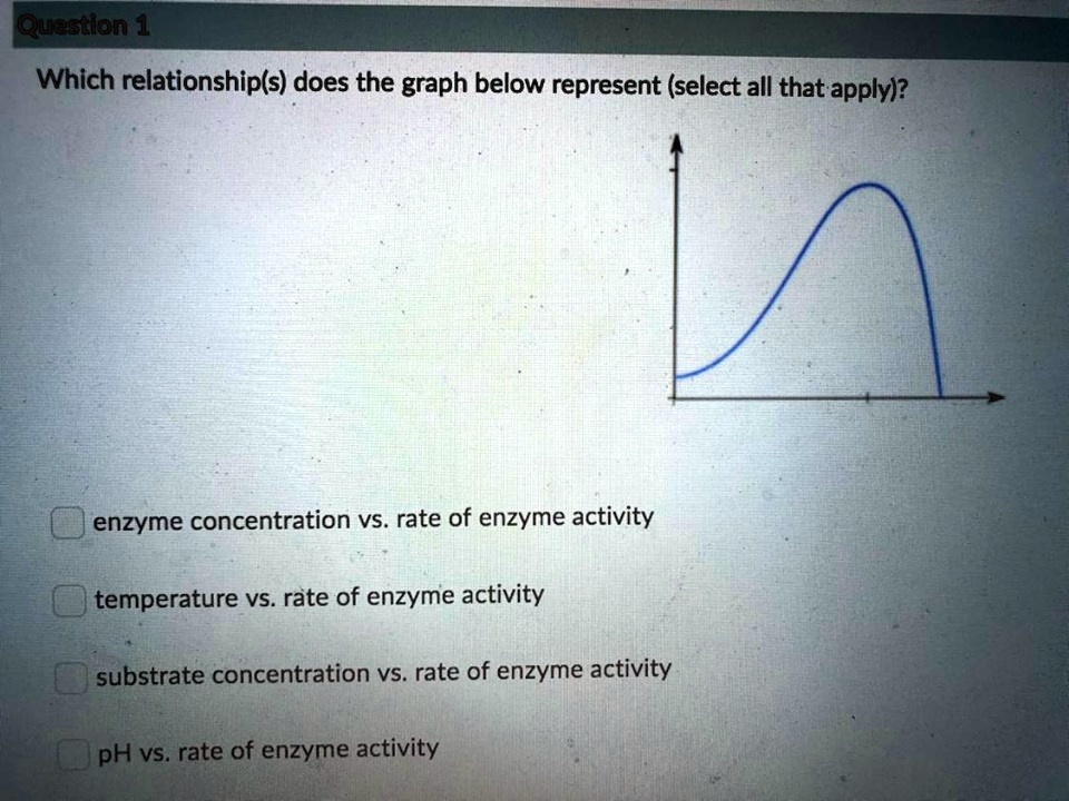 SOLVED: Which relationship(s) does the graph below represent (select ...