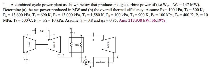 show the process to finding the answers given below for the problem stated a combined cycle ...