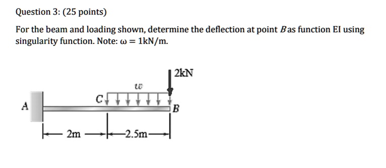 SOLVED: Question 3: (25 points) For the beam and loading shown, determine the deflection at ...