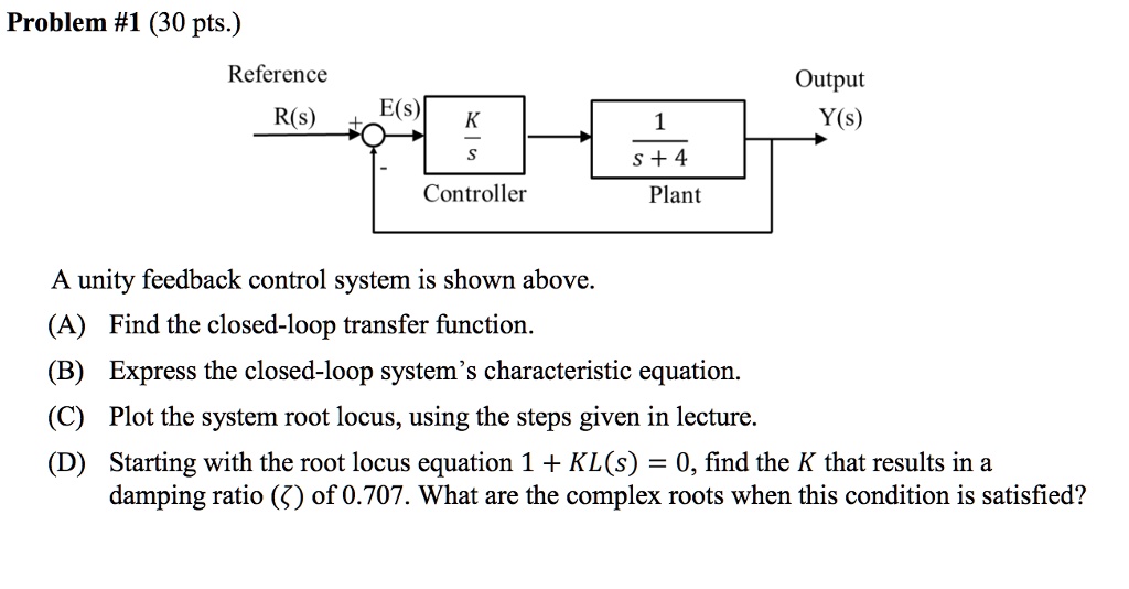Solved Problem 1 30 Pts Reference Output Ys Rs Es K S 1 S4 Plant Controller A Unity