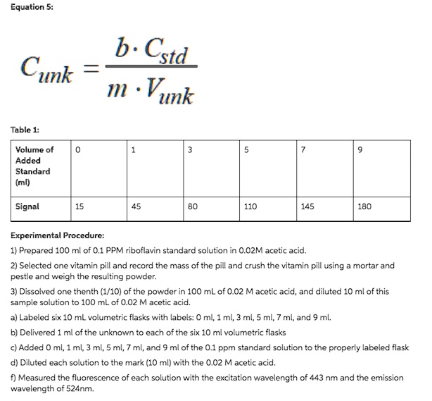 SOLVED: Question: Use the dilution factor and Equation 5 to determine ...