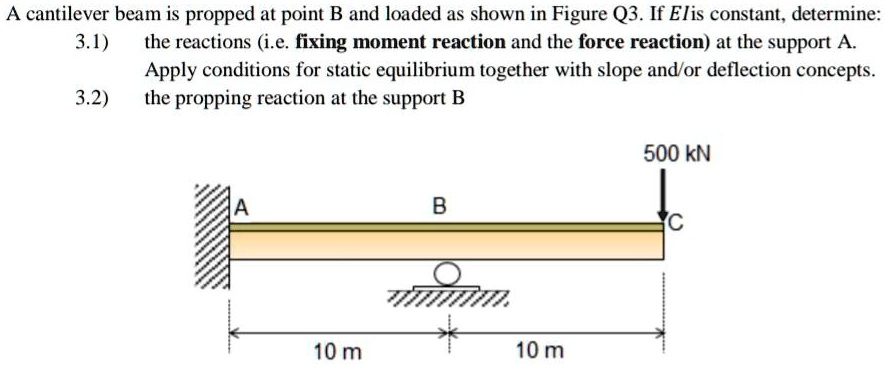 SOLVED: A cantilever beam is propped at point B and loaded as shown in ...