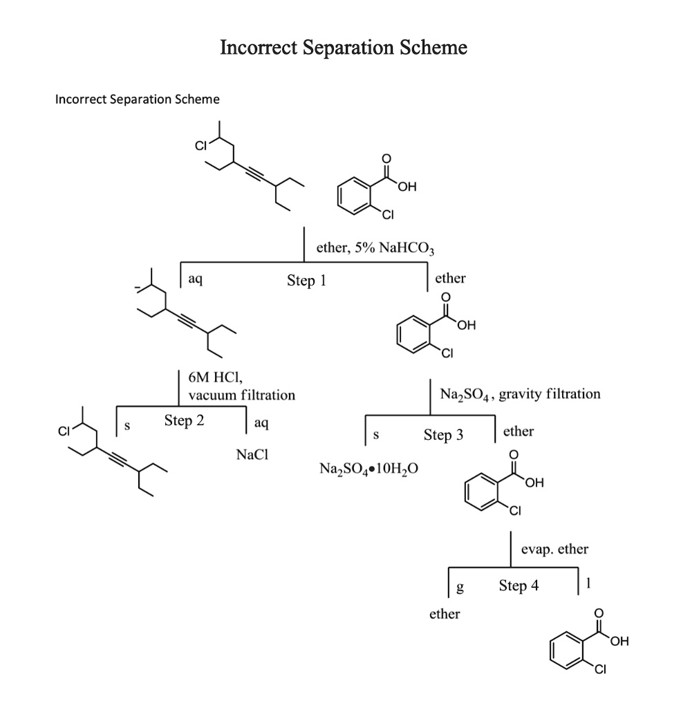 SOLVED: Incorrect Separation Scheme Incorrect Separation Scheme OH ...