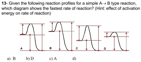 13- Given the following reaction profiles for a simpl… - SolvedLib