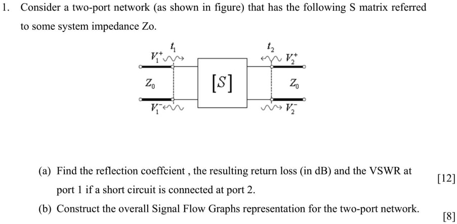 SOLVED: Consider a two-port network (as shown in figure) that has the following S matrix ...