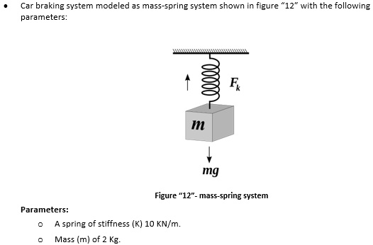 Car braking system modeled as mass-spring system shown in...