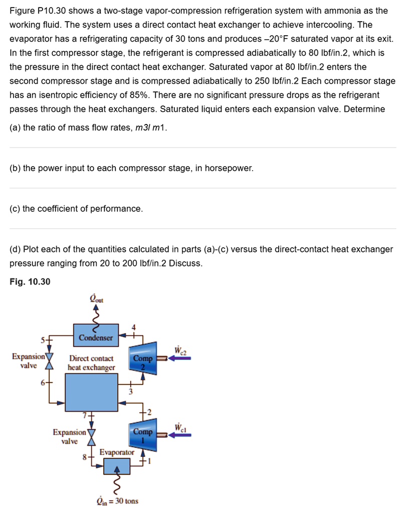 Figure P10.30 shows a two-stage vapor-compression refrigeration system ...