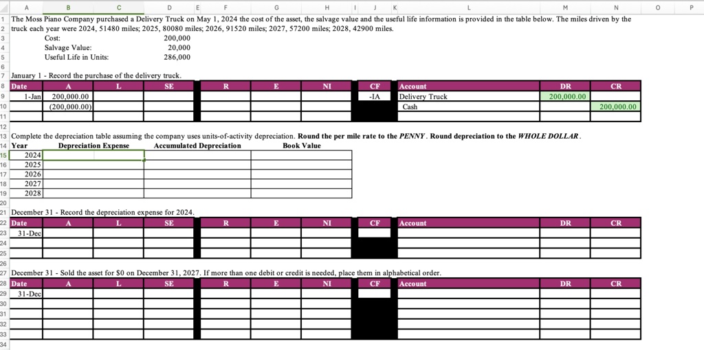 The Moss Piano Company purchased a Delivery Truck on May 1, 2024 the ...
