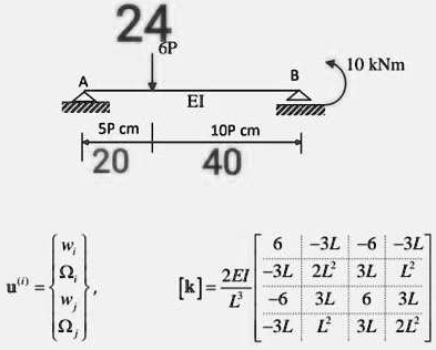 SOLVED: Calculate the rotation of the simple beam shown in the figure at a) A and B points b ...