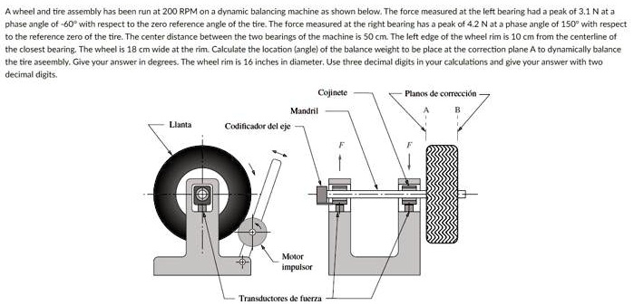SOLVED: A wheel and tire assembly has been run at 200 RPM on a dynamic ...