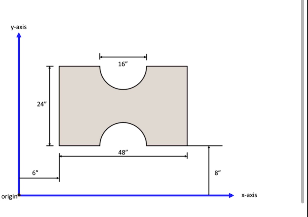 determine the following for the shape below x centroidal axis y ...