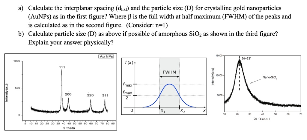 SOLVED: a) Calculate the interplanar spacing (dhkl) and the particle size (D) for crystalline ...