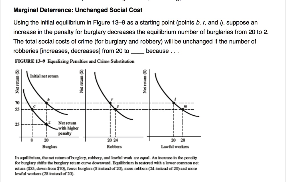 SOLVED: Marginal Deterrence: Unchanged Social Cost Using the initial ...