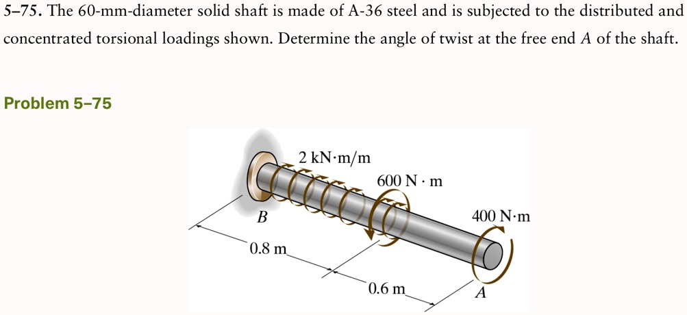 5 75 the 60 mm diameter solid shaft is made of a 36 steel and is ...