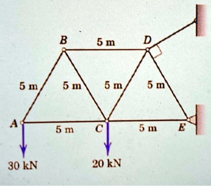 SOLVED: Using the method of joints, compute the force in each member of ... SOLVED: Using the method of joints, compute the force in each member of ...