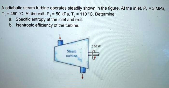 A adiabatic steam turbine operates steadily shown in the figure. At the ...