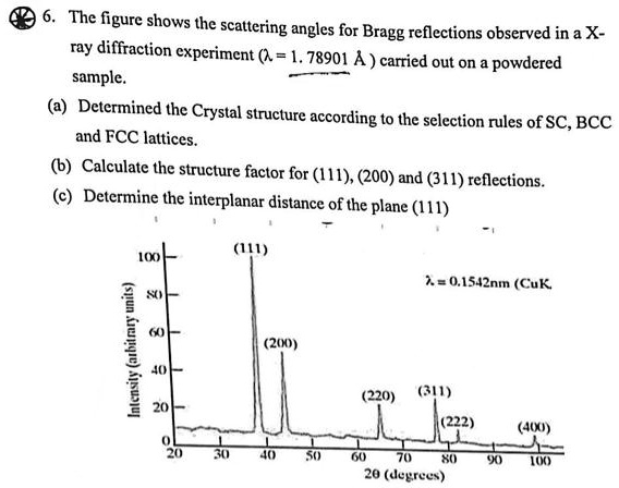 6. The figure shows the scattering angles for Bragg reflections ...